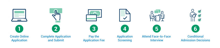 Apply PhD in Biomedical Science - MBRU