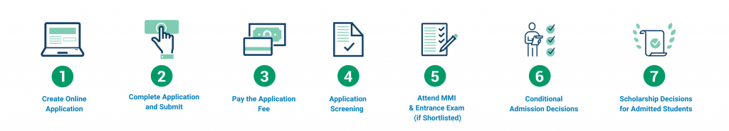 Apply to study | MBRU