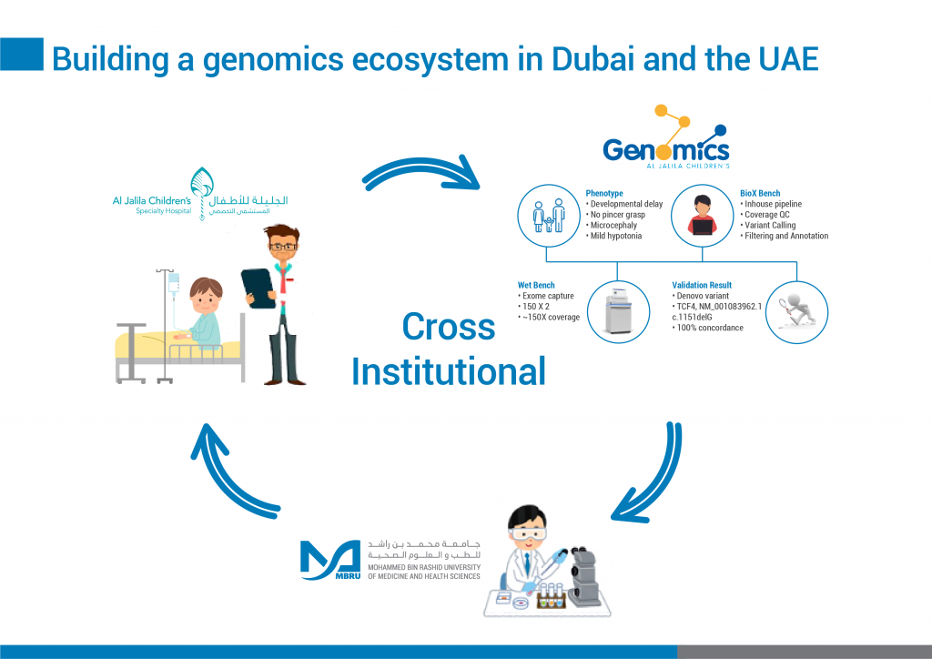 The Center for Genomic Discovery - MBRU