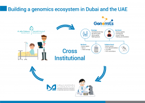 The Center for Genomic Discovery - MBRU