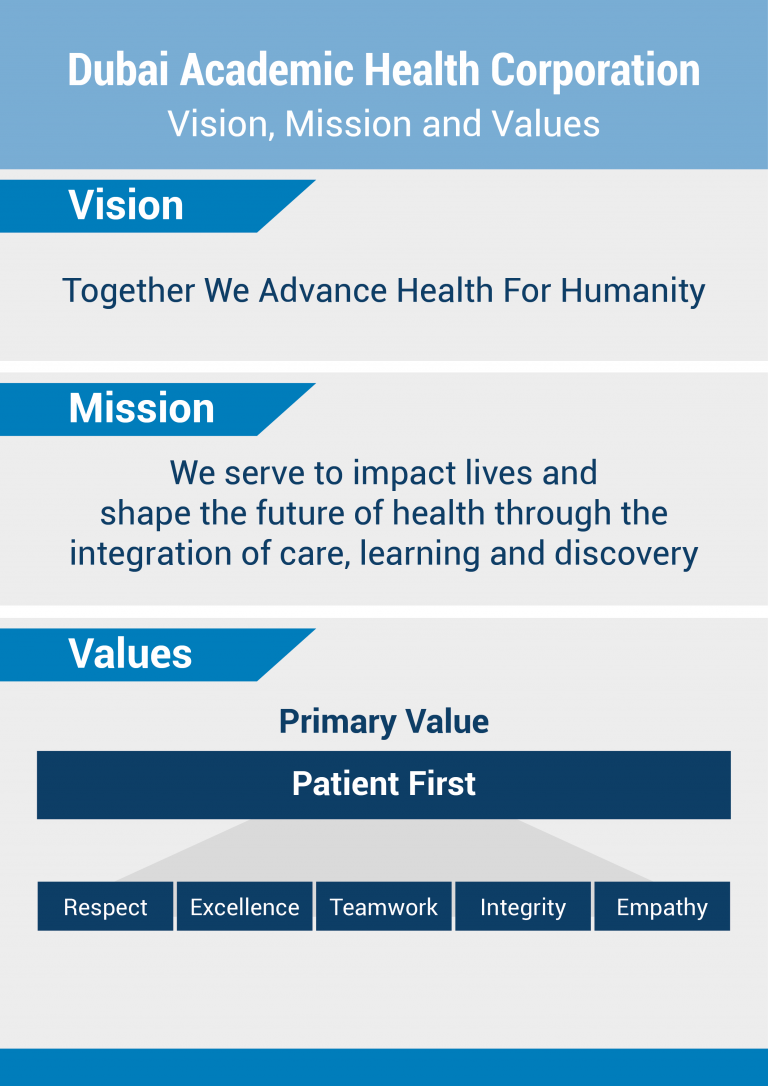 Dubai Academic Health Corporation Board Approves the Vision, Mission ...