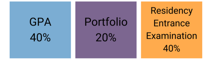 Residency Admissions - MBRU