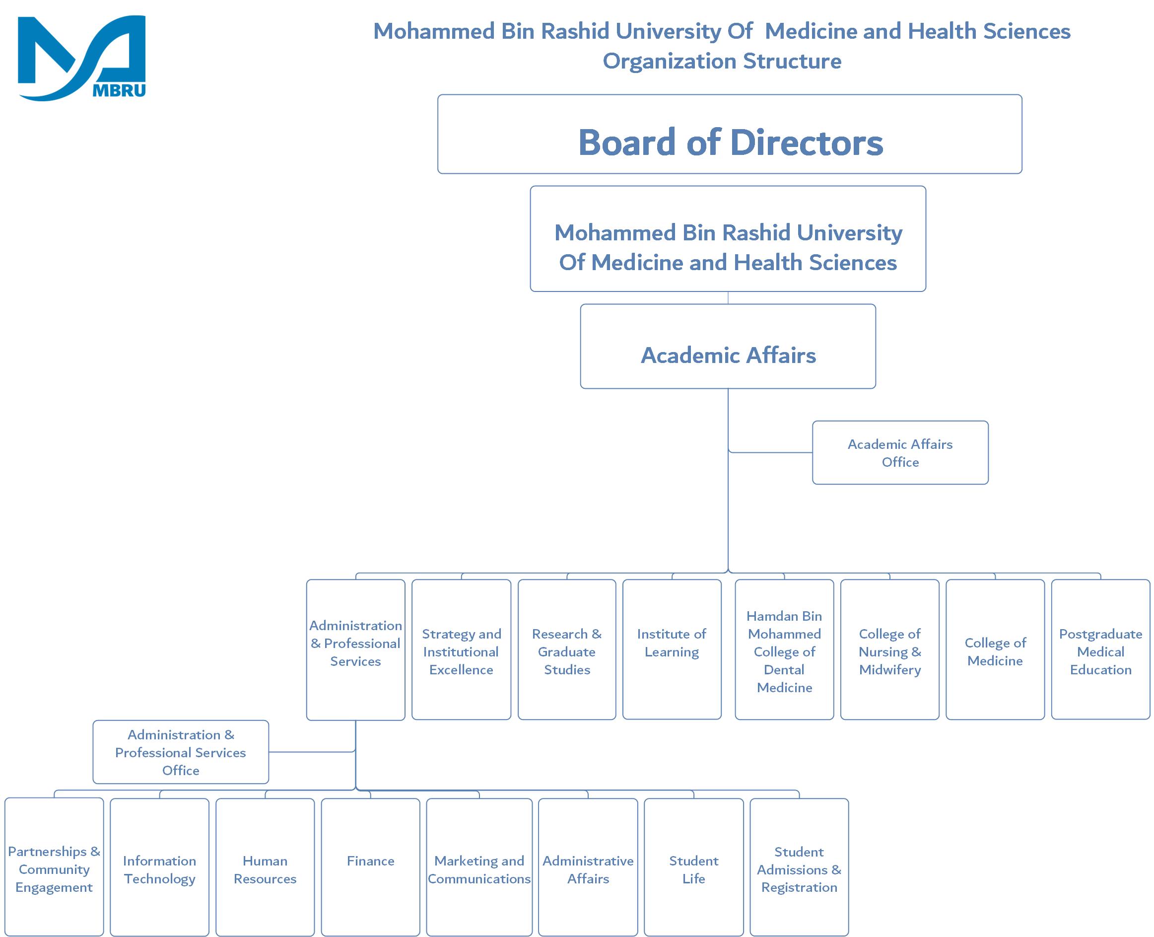 About MBRU | MBRU