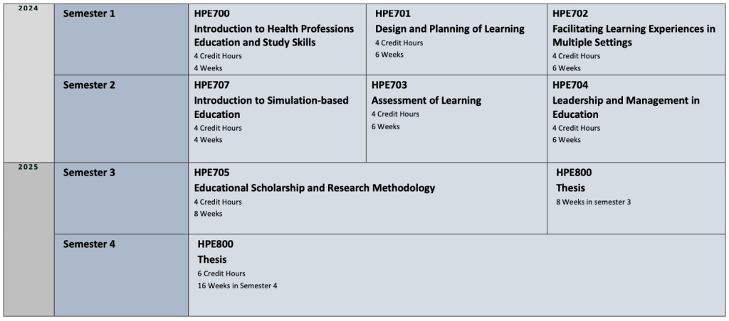 Master of Science in Health Professions Education (MScHPE) - MBRU